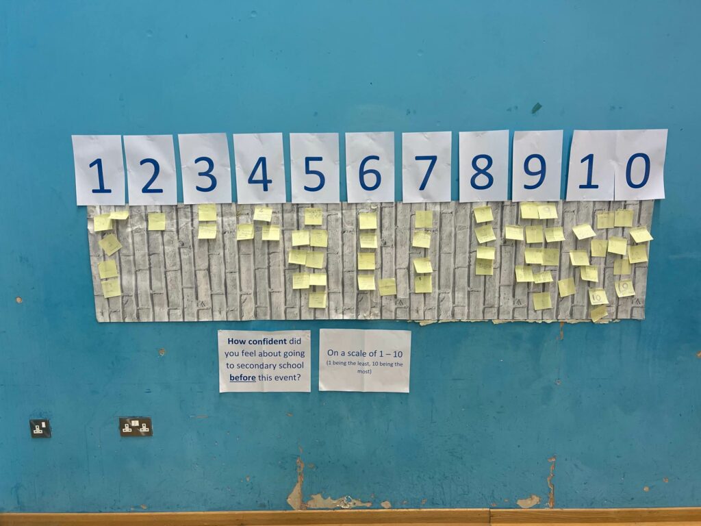 Transition Event Confidence Scale - ActiveKent